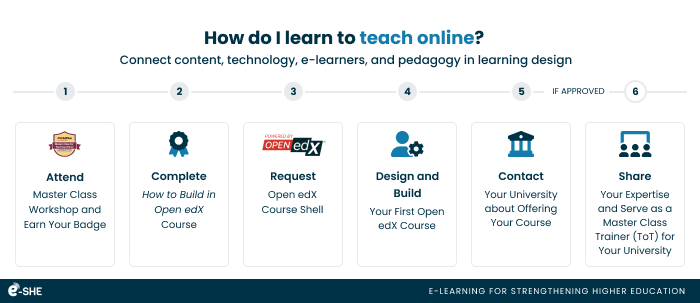 Master Class - What is Master Class