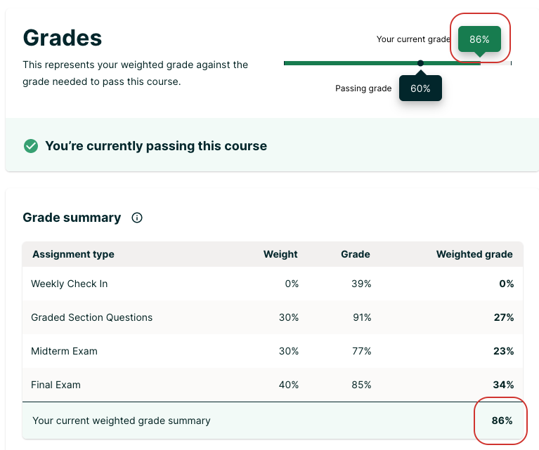 Master Class - Will I be issued a certificate when I complete Master Class