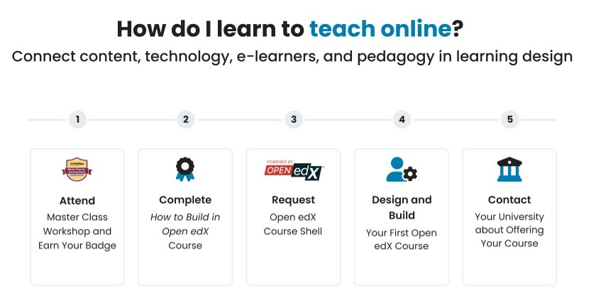 Master Class - What is Master Class